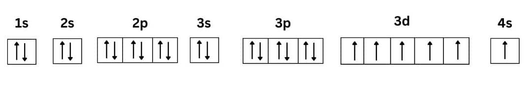 Stability Of Orbitals: Half-filled And Completely-filled - Overview, Structure, Properties & Uses